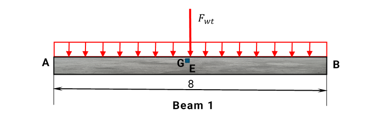 Solved Beam 1AColumn 1Column 2Calculate the normal stress | Chegg.com
