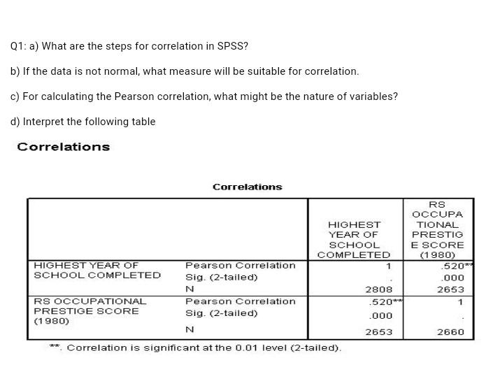 Solved Q1: a) What are the steps for correlation in SPSS? b) | Chegg.com