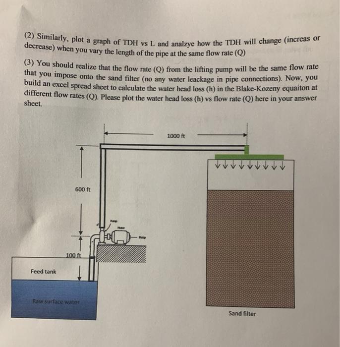 5. Water is pumped from a feed tank containg the raw | Chegg.com