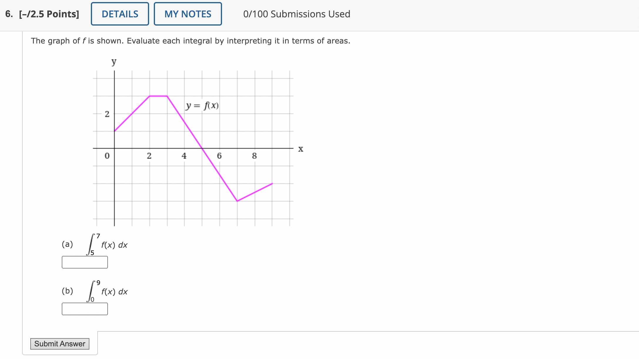 Solved [-/2.5 ﻿Points]0/100 ﻿Submissions UsedThe graph of f | Chegg.com