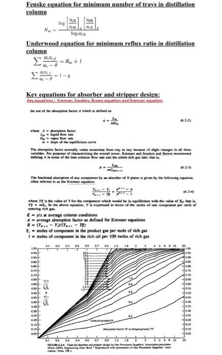 Solved 01) A multicomponent distillation column is operating | Chegg.com