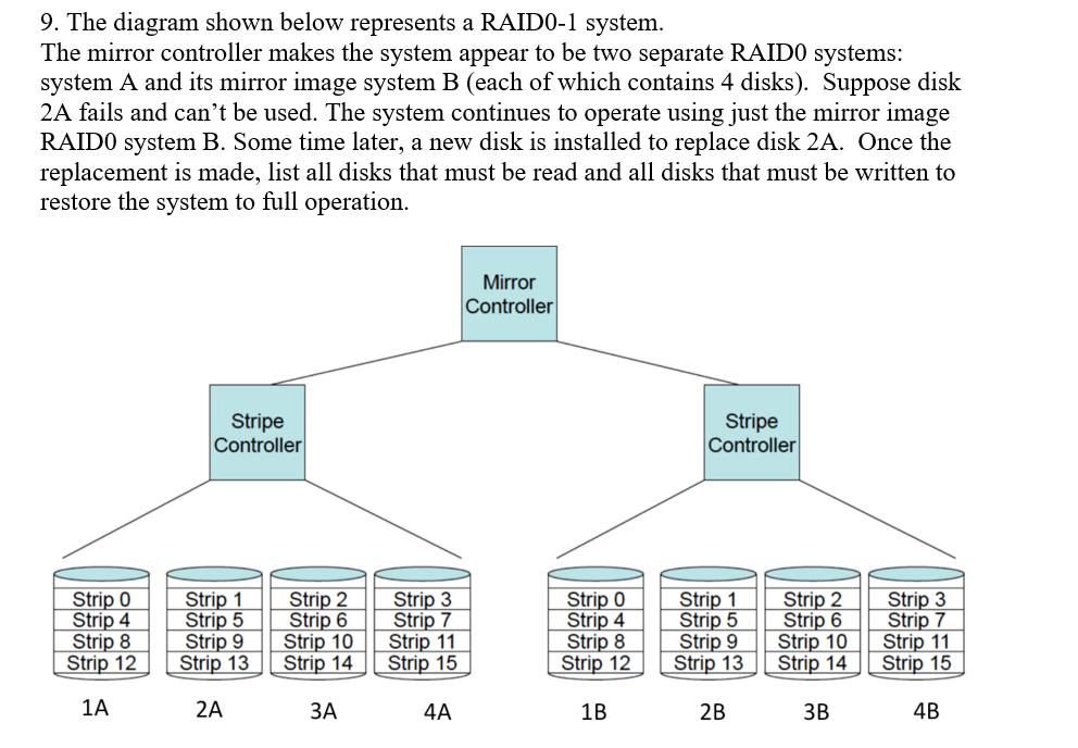 Solved Answer with good high level explanation pleaseThe | Chegg.com