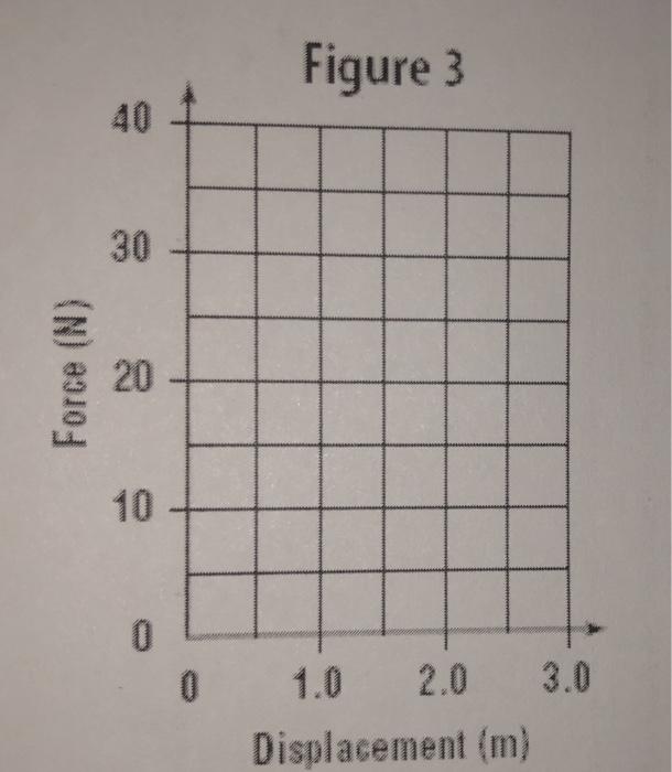 2. Draw a force-displacement graph in Figure 3 | Chegg.com