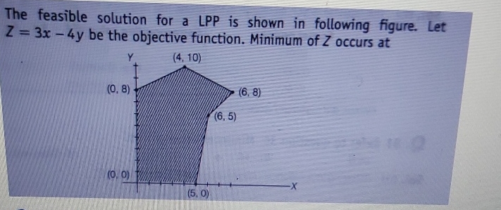 Solved The Feasible Solution For A Lpp Is Shown In Following