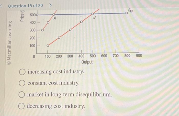 Solved (Figure: Determining Industry Cost Characteristics) | Chegg.com