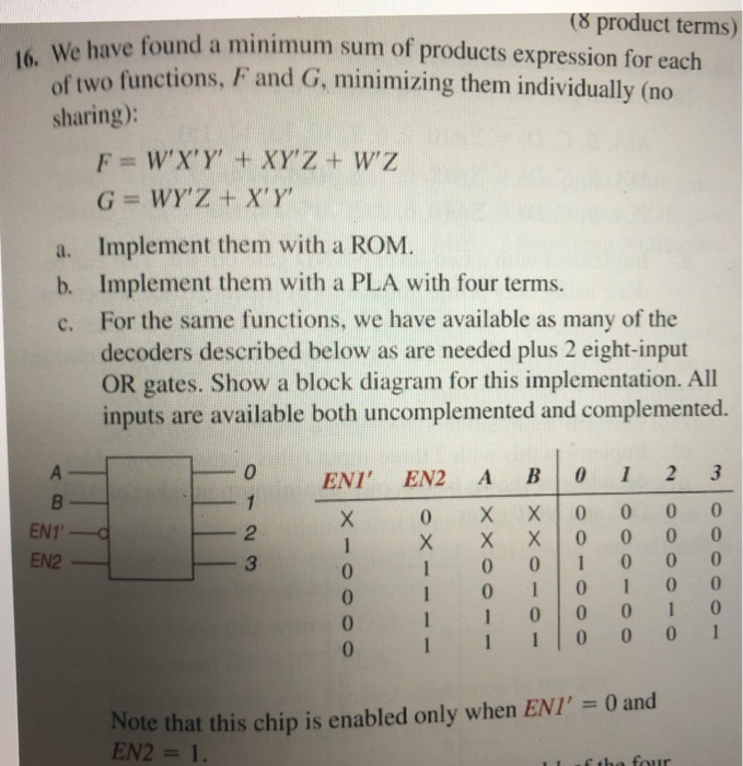 Solved (8 product terms) We have found a minimum sum of | Chegg.com