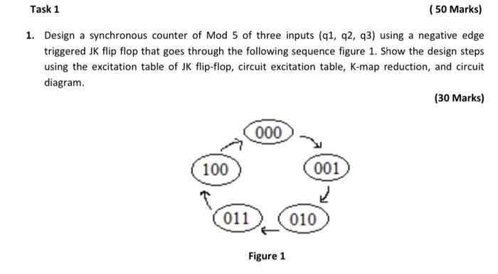 Solved Task 1 (50 Marks) 1. Design a synchronous counter of | Chegg.com