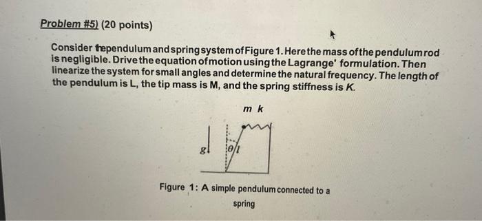 Solved Consider thependulum and spring system ofFigure 1. | Chegg.com