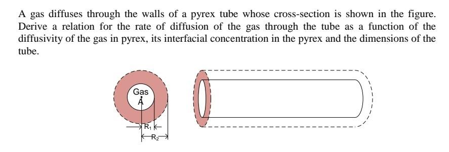Solved A gas diffuses through the walls of a pyrex tube | Chegg.com