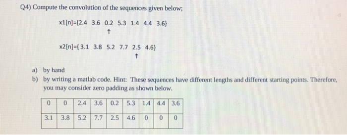 Solved Q4) Compute the convolution of the sequences given | Chegg.com