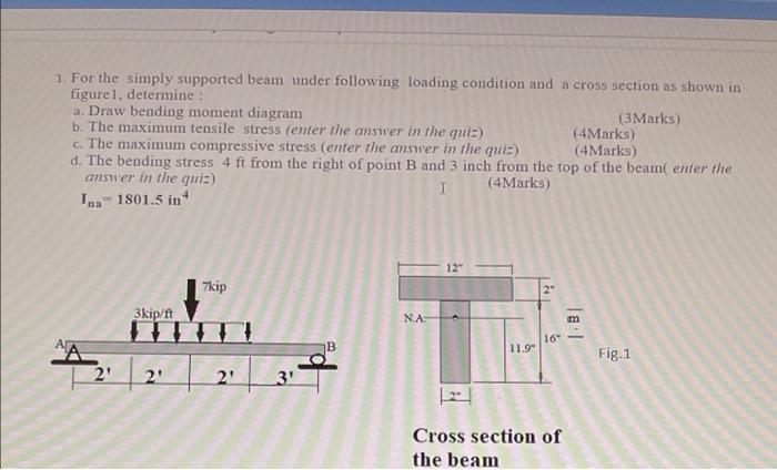 Solved 1. For the simply supported beam under following | Chegg.com