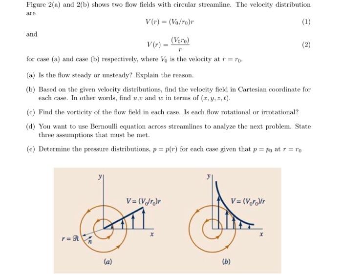 Solved Figure 2(a) and 2(b) shows two flow fields with | Chegg.com
