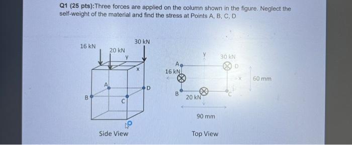 Solved Q1 (25 pts):Three forces are applied on the column | Chegg.com
