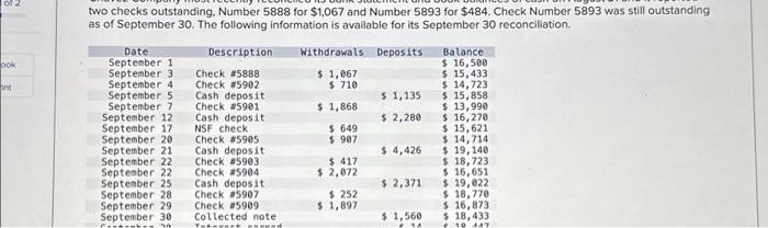 Solved of 2 ook int two checks outstanding, Number 5888 for | Chegg.com