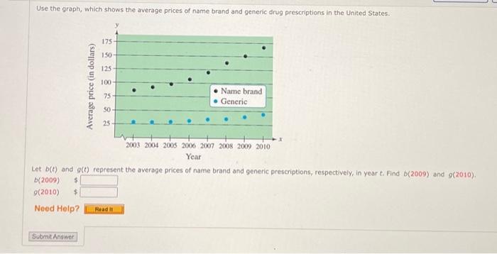 Solved Use the graph, which shows the average prices of name | Chegg.com