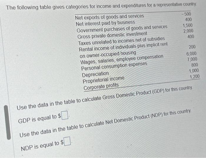Solved The following table gives categories for income and | Chegg.com