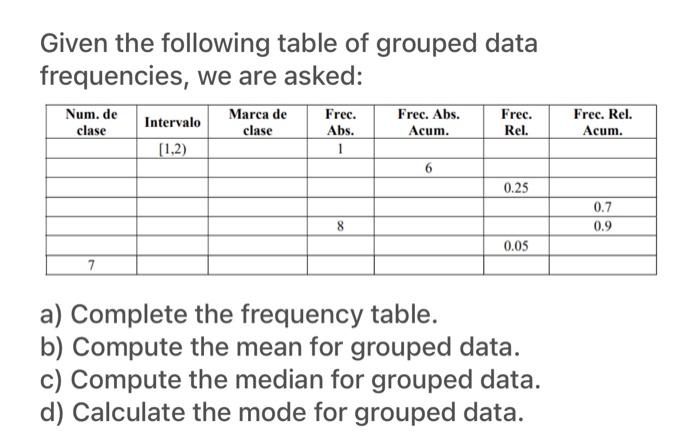 Solved Given the following table of grouped data | Chegg.com