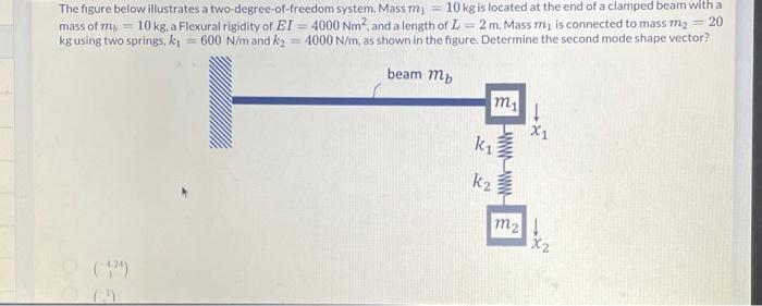 Solved The figure below illustrates a two-degree-of-freedom | Chegg.com
