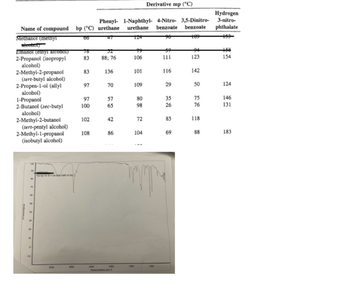 Identify the unknown for this compound:Appearance: | Chegg.com