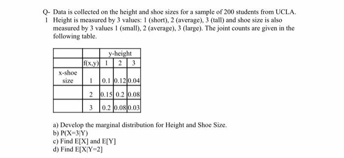 Solved Q- Data is collected on the height and shoe sizes for | Chegg.com