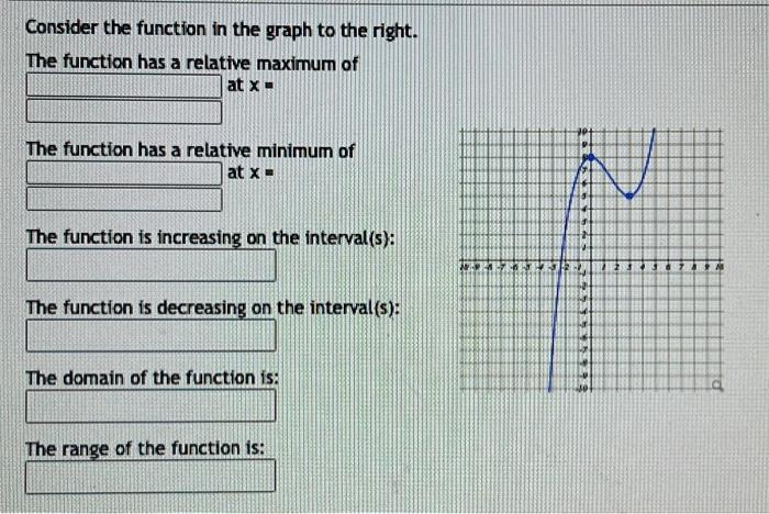 Solved Consider the function in the graph to the right. The | Chegg.com