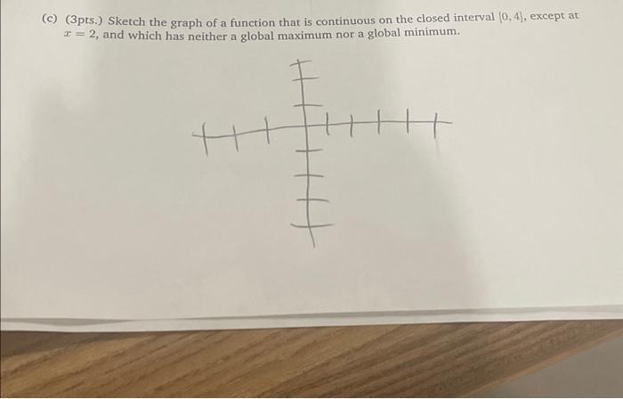 Solved (c) (3pts.) Sketch the graph of a function that is | Chegg.com