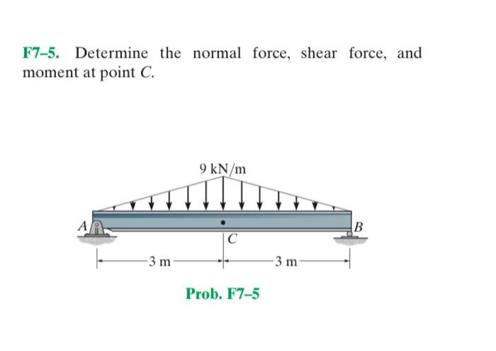 Solved F7-5. Determine the normal force, shear force, and | Chegg.com