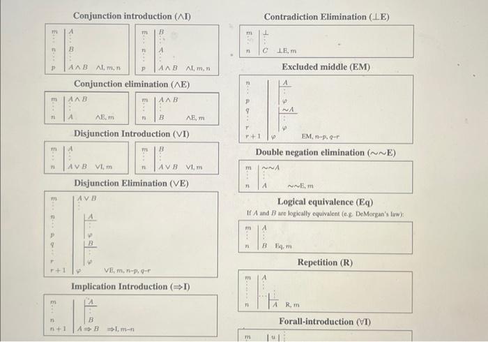 Solved Give Formal Proofs Of The Remaining Three Laws Of De