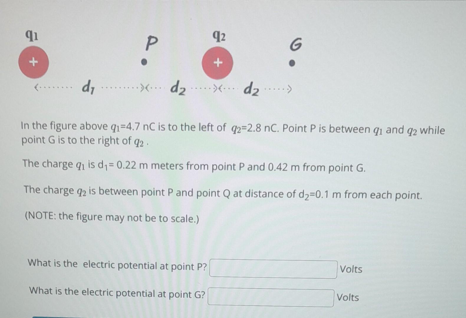 Solved In the figure above q1=4.7nC is to the left of | Chegg.com