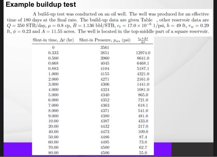 Solved Example buildup test A build-up test was conducted on | Chegg.com