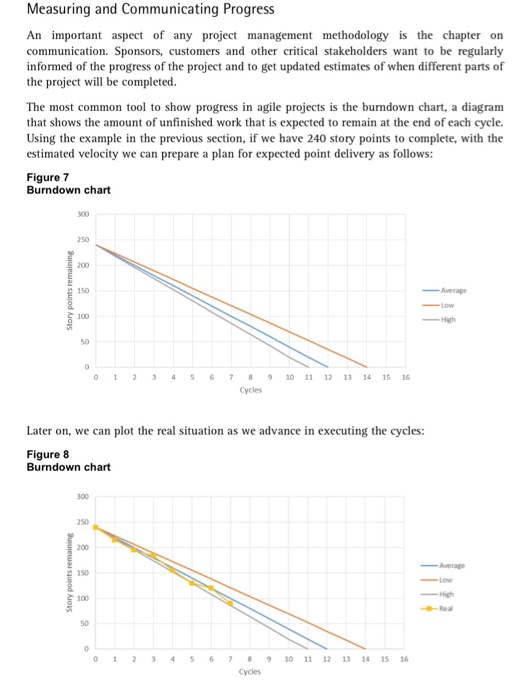 Solved Agile Project Management An Old "New" View on Project | Chegg.com