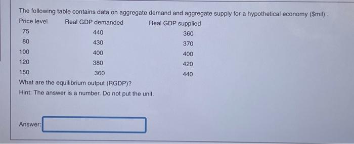 Solved The following table contains data on aggregate demand | Chegg.com