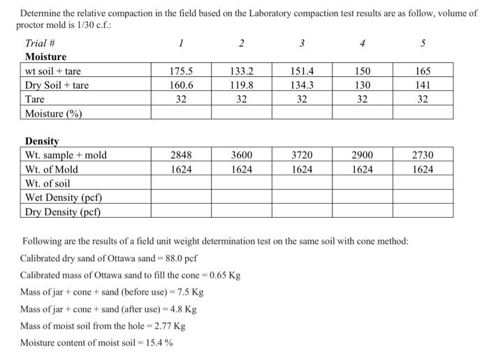 Solved Determine the relative compaction in the field based | Chegg.com