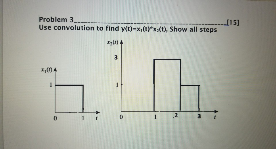 Solved [15] Problem 3 Use convolution to find y(t)=xi(t)* | Chegg.com