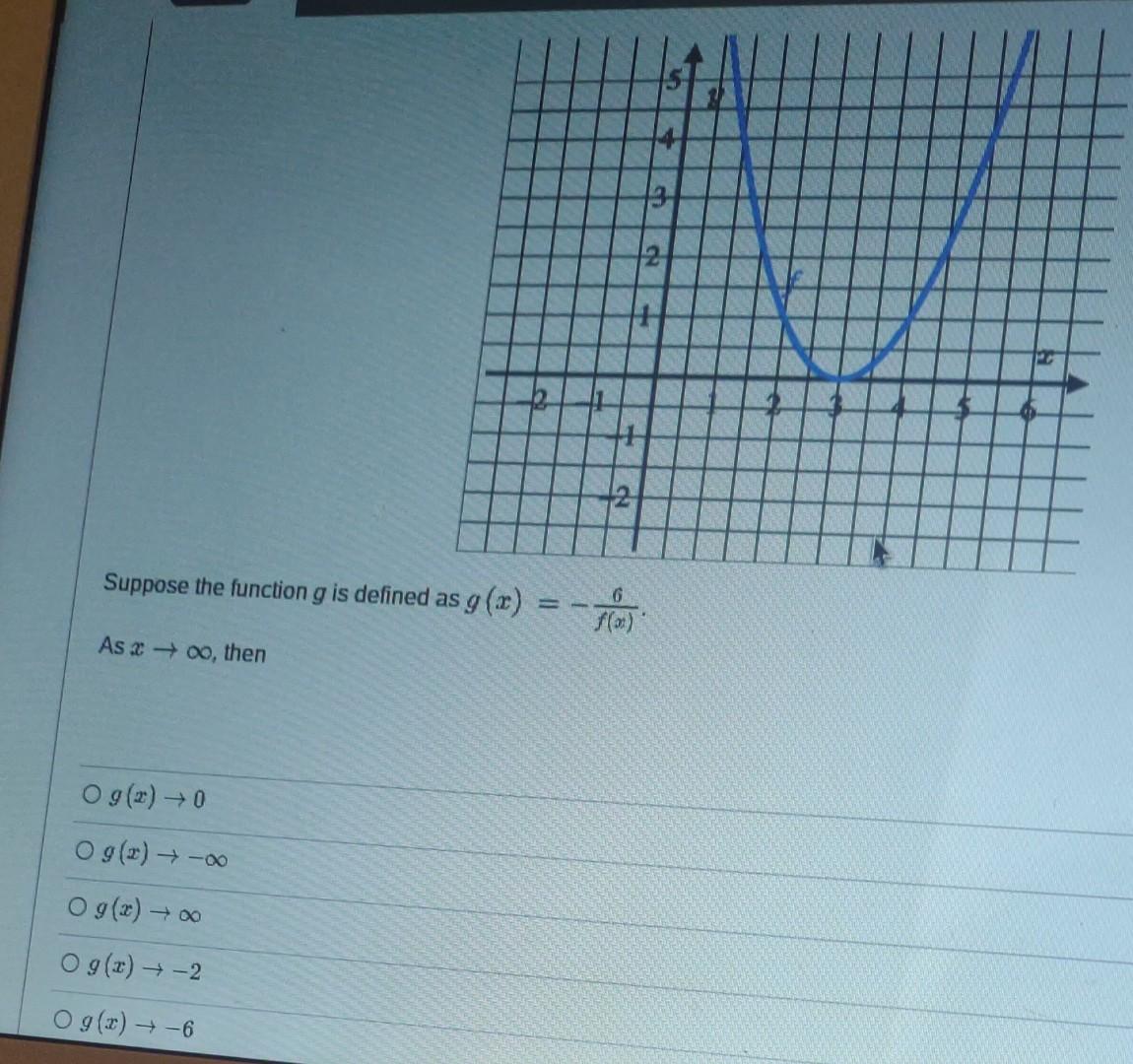 Solved Suppose the function g is defined as g(x)=−f(x)6. As | Chegg.com