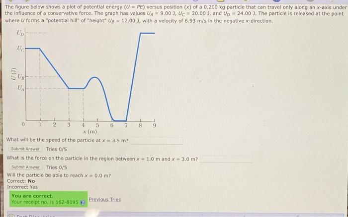 Solved The figure below shows a plot of potential energy | Chegg.com