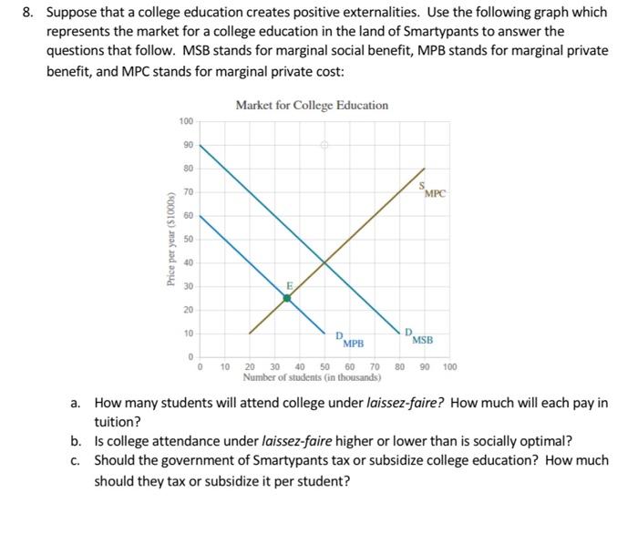 Solved Suppose that a college education creates positive | Chegg.com