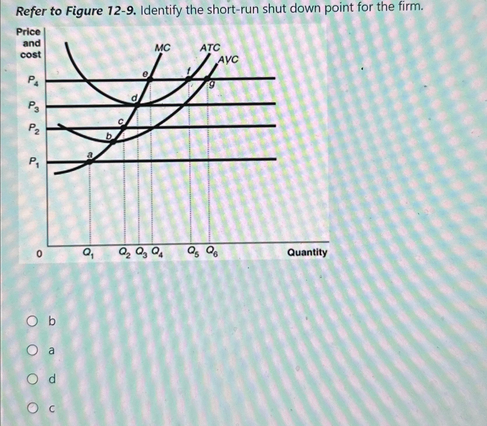 Solved Refer to Figure 12-9. ﻿Identify the short-run shut | Chegg.com