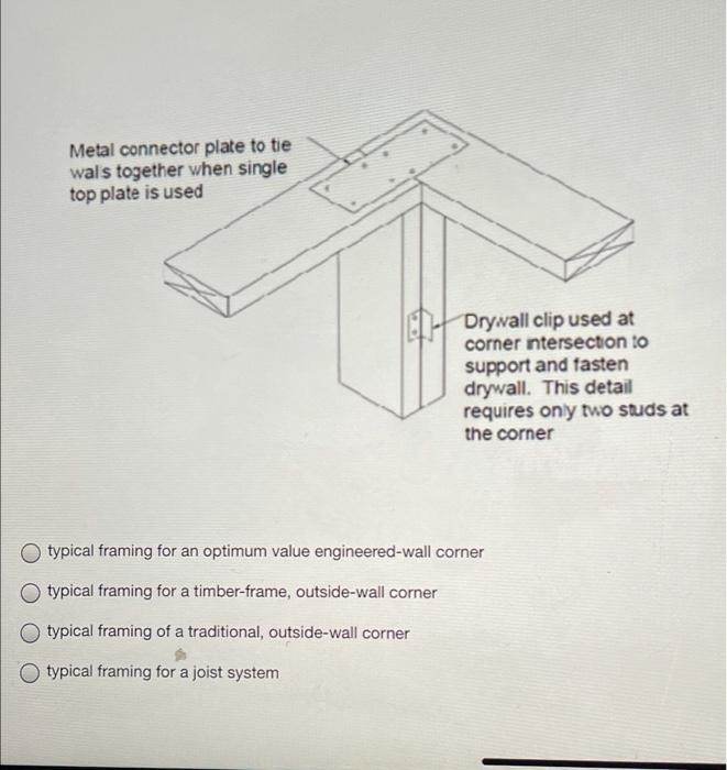Solved Metal connector plate to tie wals together when | Chegg.com