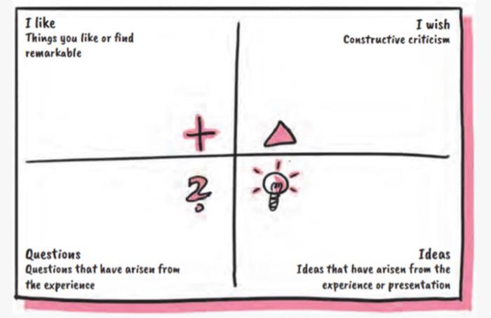 Solved Make a feedback grid for rental band group/ music | Chegg.com