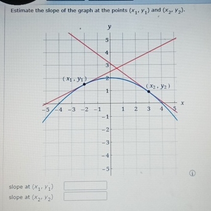 Solved Estimate the slope of the graph at the points (x1,y1) | Chegg.com