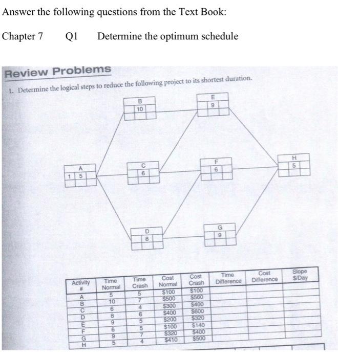 Solved Answer the following questions from the Text Book: | Chegg.com