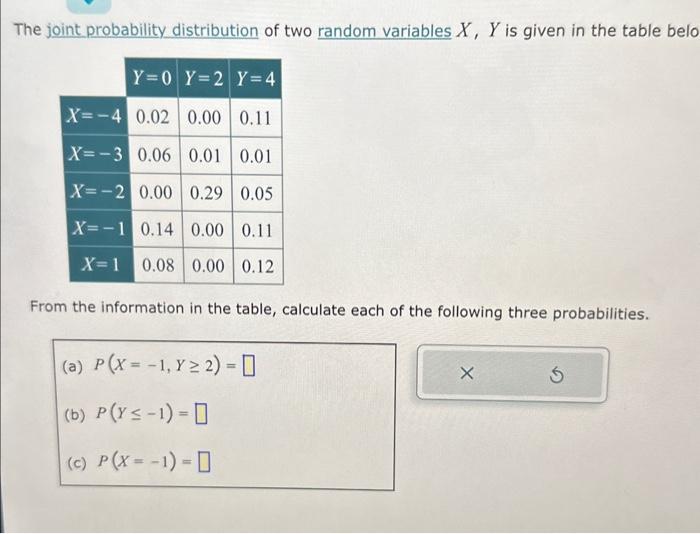 Solved The joint probability distribution of two random | Chegg.com