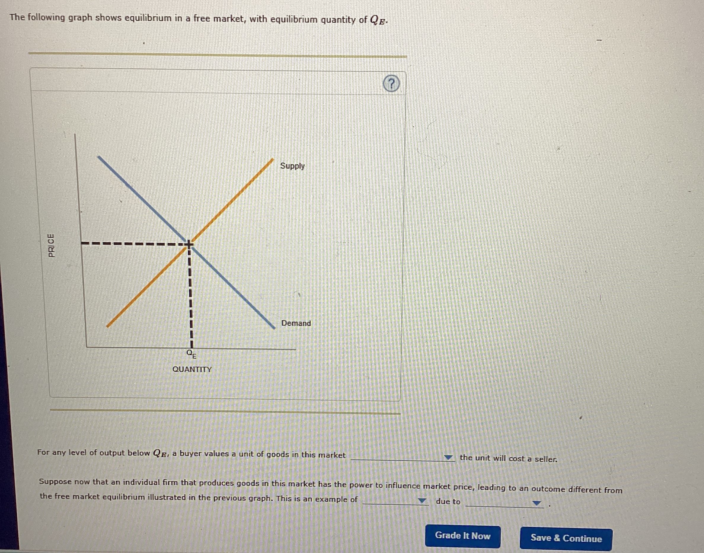 Solved The following graph shows equilibrium in a free | Chegg.com
