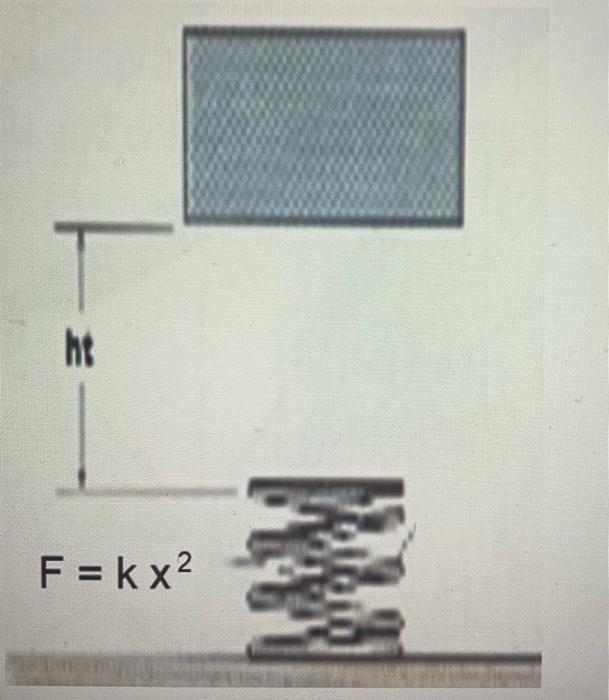 Solved The block shown is released from rest from a position | Chegg.com
