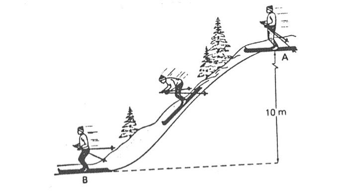 Solved A ski | Chegg.com