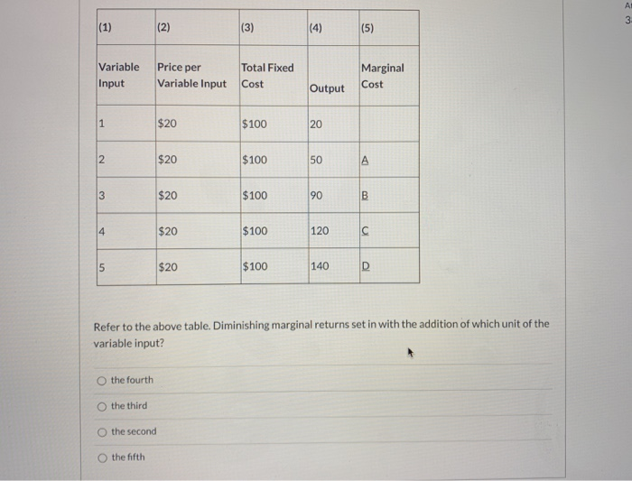 Solved AI 3 (1) 2) (3) (4) (5) Variable Input Price per | Chegg.com