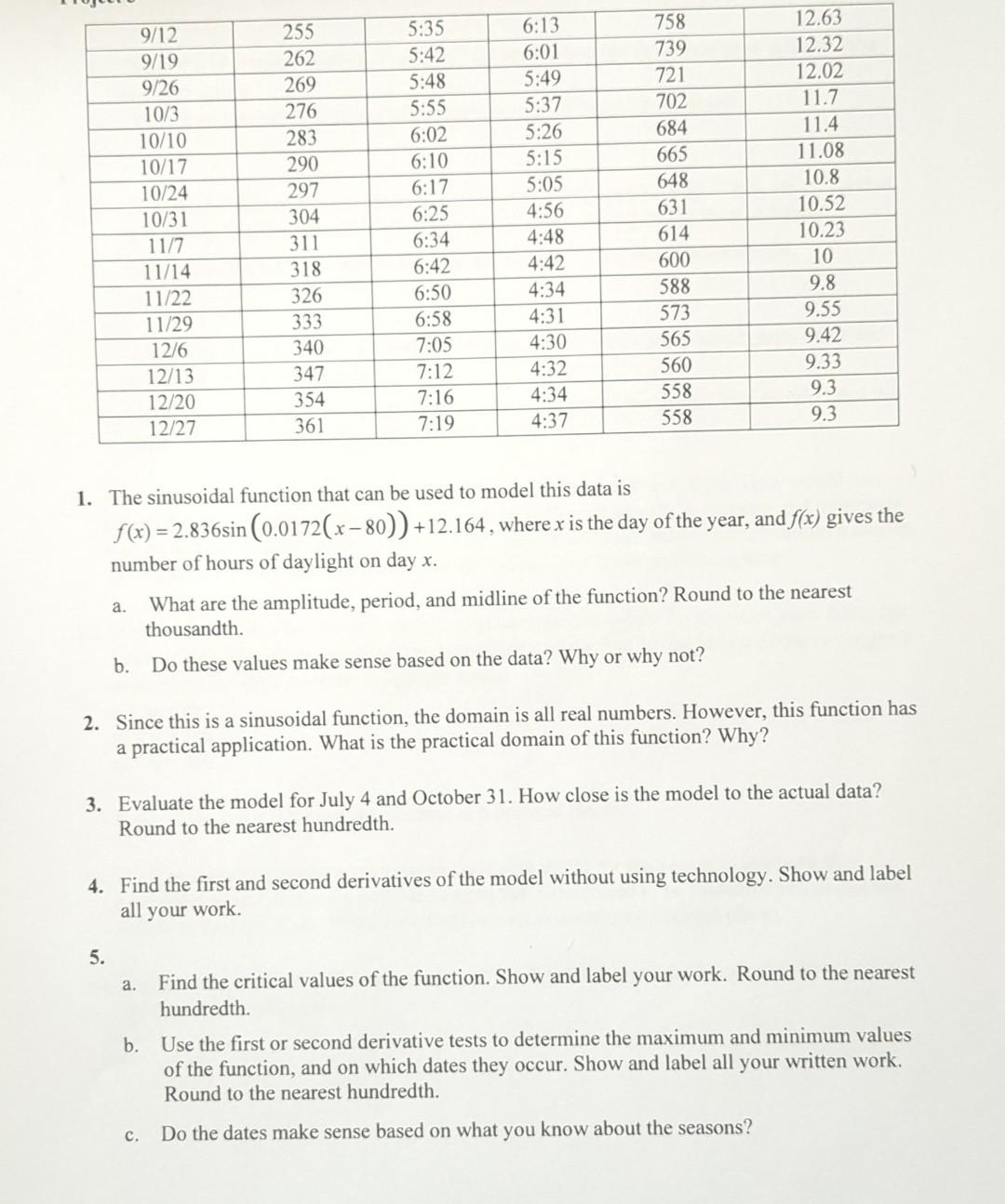 Solved 1 The Sinusoidal Function That Can Be Used To Model