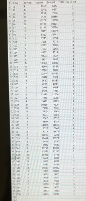 Solved 3. For ScoreY and ScoreG, develop side by side bar | Chegg.com