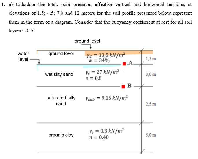 Solved a) ﻿Calculate the total, pore pressure, effective | Chegg.com